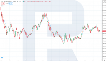 How to Use the US Dollar Index (DXY) in Forex Trading? - R Blog - RoboForex