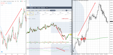 Understanding Market Sentiment in Forex Trading
