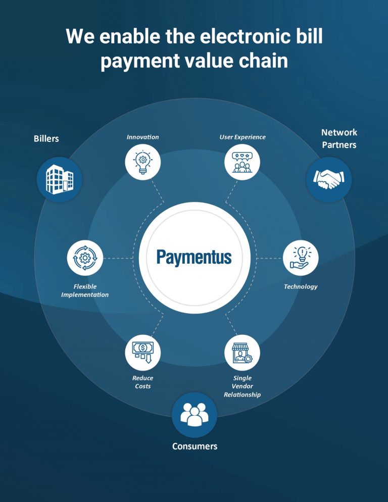 IPO of Paymentus Holdings Inc.: a Fintech for Smaller Businesses - R ...