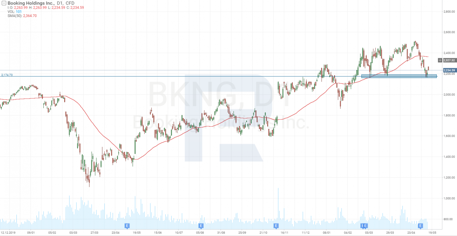 Which Stocks to Buy When Inflation Is High? - R Blog - RoboForex