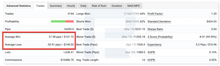 How to Use MyFxBook for Trading in Forex - R Blog - RoboForex