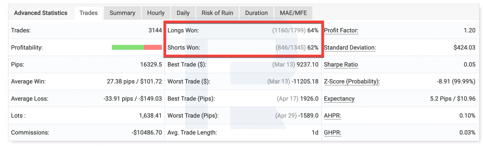 How to Use MyFxBook for Trading in Forex - R Blog - RoboForex