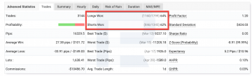 How to Use MyFxBook for Trading in Forex - R Blog - RoboForex