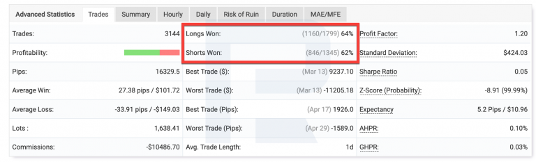 How to Use MyFxBook for Trading in Forex - R Blog - RoboForex