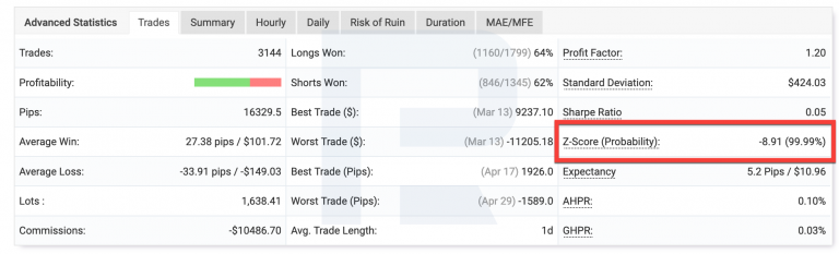 How to Use MyFxBook for Trading in Forex - R Blog - RoboForex