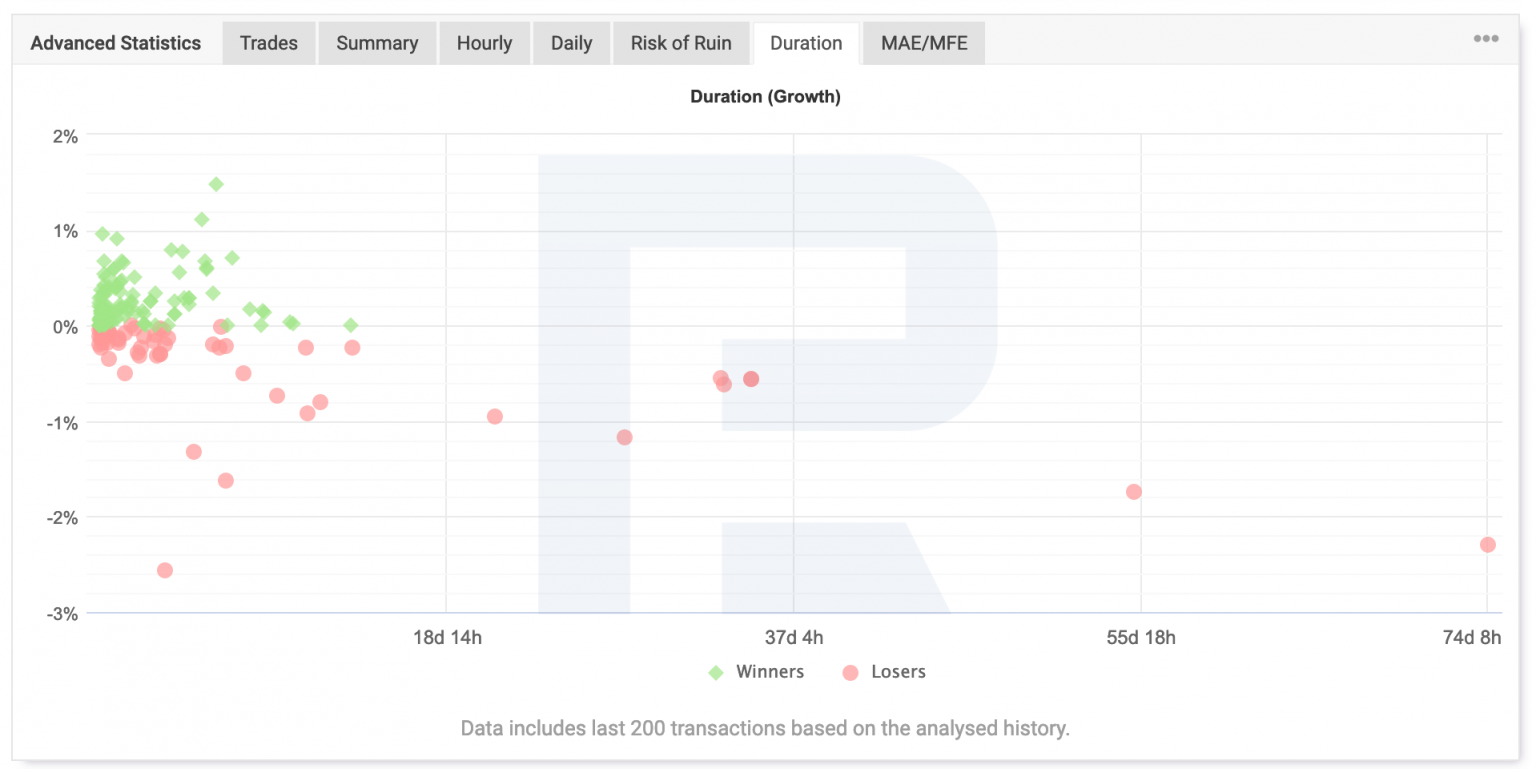 How to Use MyFxBook for Trading in Forex - R Blog - RoboForex
