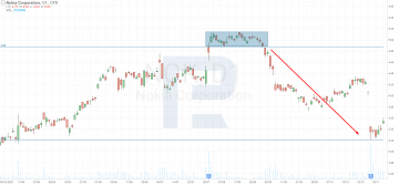 Nokia: Shares Are Just Starting to Grow - R Blog - RoboForex