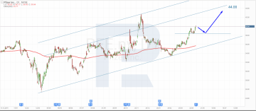 Pfizer Shares Reacted Feebly on Good Quarterly Report - R Blog - RoboForex