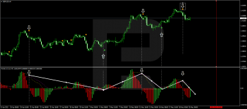 How To Trade The Gbp Usd Currency Pair R Blog Roboforex