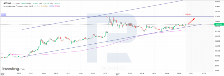 Hyundai Bought 80% of Boston Dynamics Stocks from SoftBank - R Blog ...