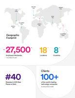 IPO of TaskUs Inc.: Outsourcing for HiTech - R Blog - RoboForex