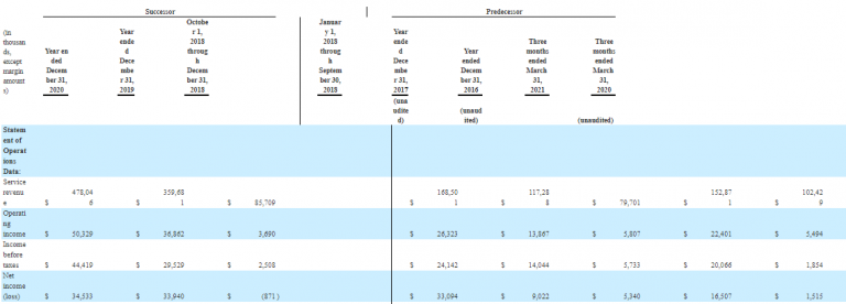 IPO of TaskUs Inc.: Outsourcing for HiTech - R Blog - RoboForex