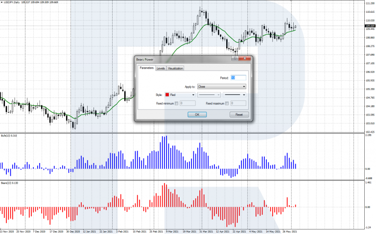 The Bull and Bear Power Indicators – The Elder Ray Indicator