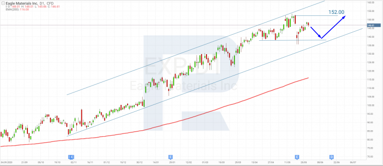 US Federal Draft Budget Made American And European Stocks Grow R Blog RoboForex us-federal-draft-budget-made-american-and-european-stocks-grow-r-blog-roboforex