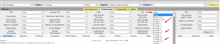 Multipliers for Stock Analysis: Getting to Know P/S - R Blog - RoboForex