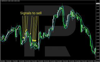 Larry Williams's Trading Strategy – Moving-Average Based Strategy