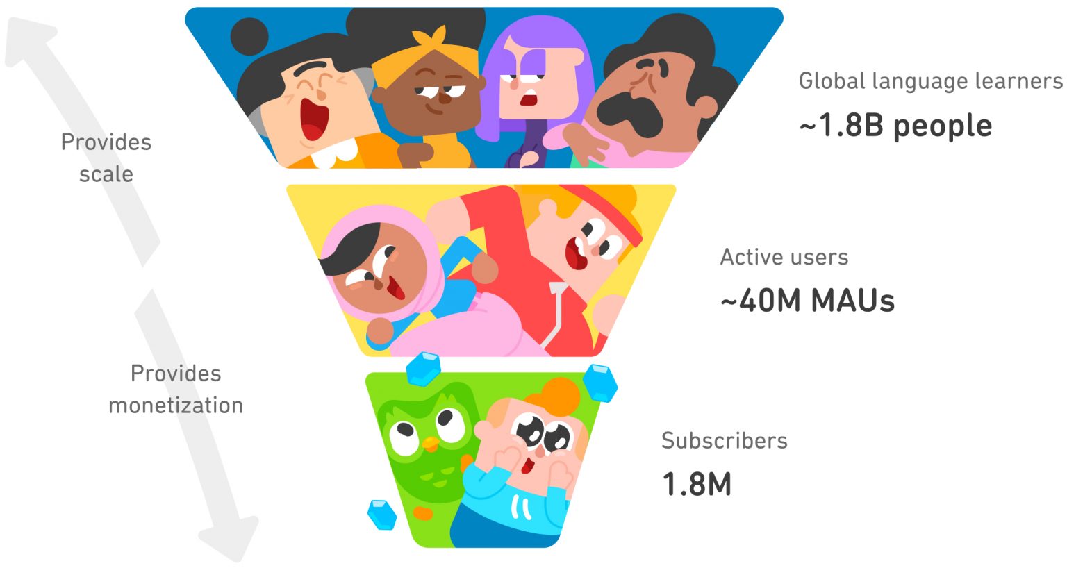 IPO of Duolingo, Inc.: a New Level of Learning Foreign Languages - R ... IPO of Duolingo, Inc.: a New Level of Learning Foreign Languages - R ...