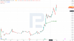 Hertz Shares Might Return to Market - R Blog - RoboForex