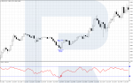 Trading with Ultimate Oscillator - R Blog - RoboForex