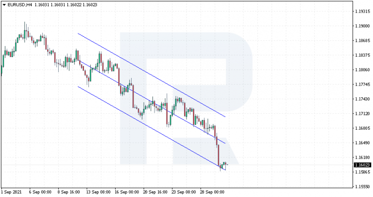Linear Regression Indicator – Linear Regression Channel Trading Strategy