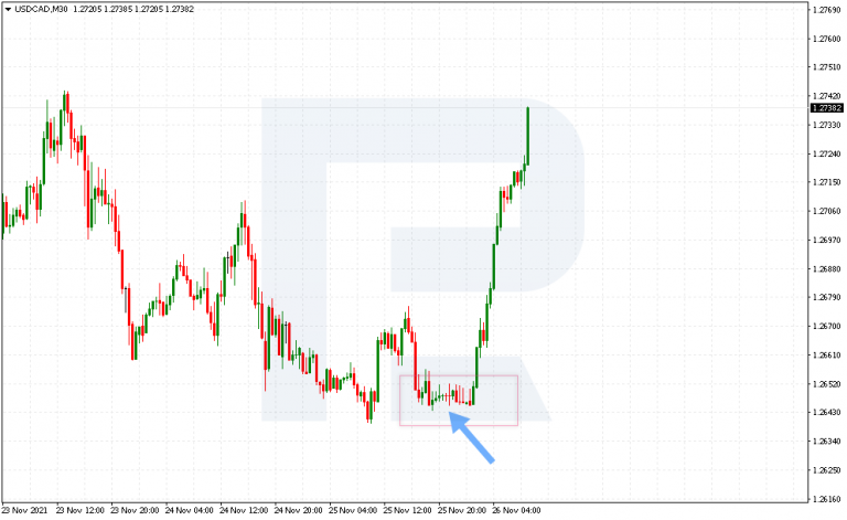 How to Trade the Dragon Pattern – Double Top and Double Bottom Pattern