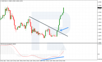 How to Trade the Dragon Pattern – Double Top and Double Bottom Pattern