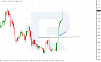 How to Trade the Dragon Pattern – Double Top and Double Bottom Pattern