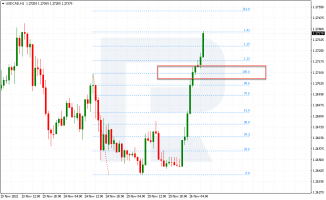 How to Trade the Dragon Pattern – Double Top and Double Bottom Pattern