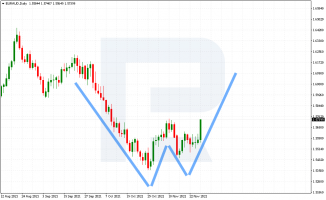 How to Trade the Dragon Pattern – Double Top and Double Bottom Pattern