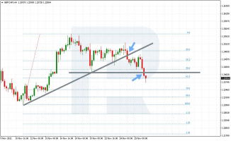 How to Trade the Dragon Pattern – Double Top and Double Bottom Pattern