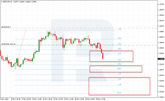 How to Trade the Dragon Pattern – Double Top and Double Bottom Pattern