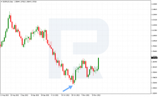 How to Trade the Dragon Pattern – Double Top and Double Bottom Pattern