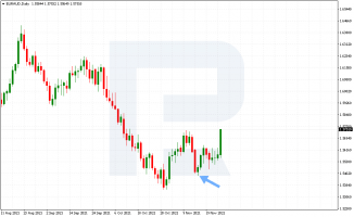 How to Trade the Dragon Pattern – Double Top and Double Bottom Pattern