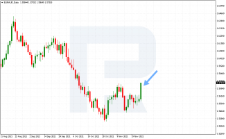 How to Trade the Dragon Pattern – Double Top and Double Bottom Pattern