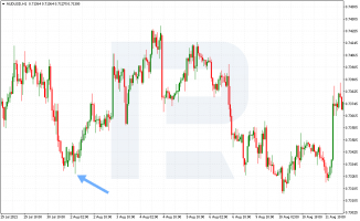 How to Trade the Dragon Pattern – Double Top and Double Bottom Pattern
