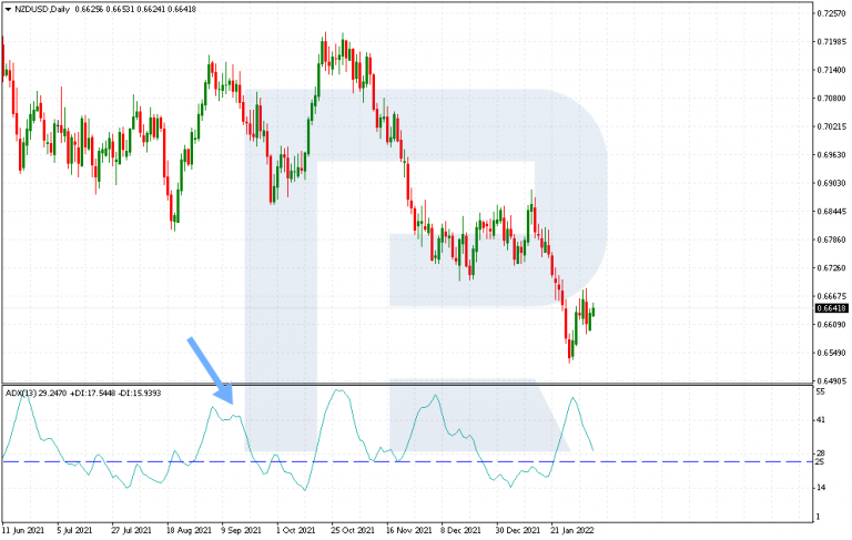 Best Strategies for Long-Term Trading: Daily Breakout & Moving Average