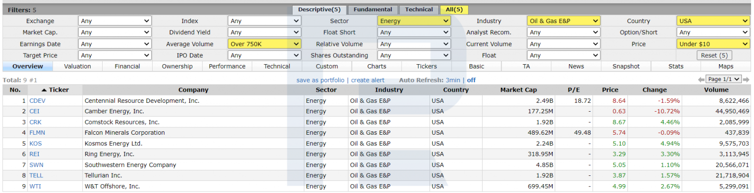 How to Calculate Return on Assets (ROA) Ratio: Formula and Examples - R ...