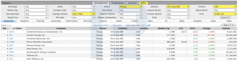 How to Calculate Return on Assets (ROA) Ratio: Formula and Examples - R ...