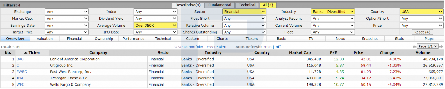 How to Calculate Return on Assets (ROA) Ratio: Formula and Examples - R ...