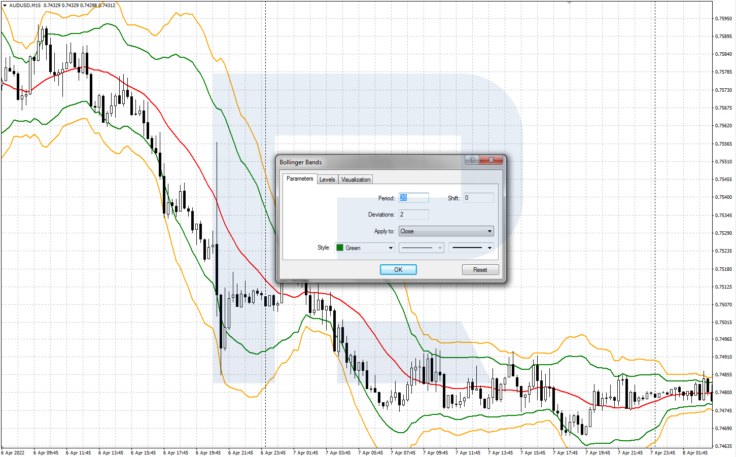How to Trade by One-Two Strategy - R Blog - RoboForex