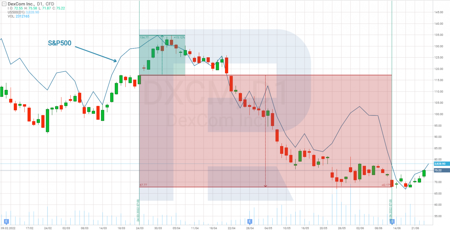 Split of Alphabet Shares: What Happens to Share Price After Split? - R ...