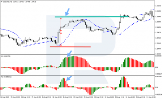 Three Indicators Trading Strategy: Detailed Description - R Blog ...
