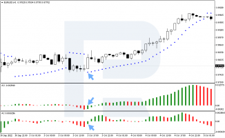 Three Indicators Trading Strategy: Detailed Description - R Blog ...