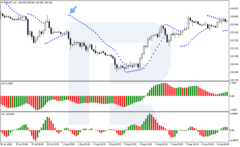 Three Indicators Trading Strategy: Detailed Description - R Blog ...