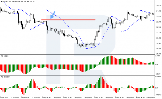 Three Indicators Trading Strategy: Detailed Description - R Blog ...