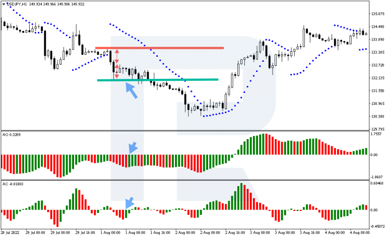 Three Indicators Trading Strategy: Detailed Description - R Blog ...