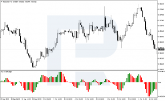 Three Indicators Trading Strategy: Detailed Description - R Blog ...