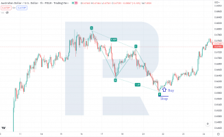Harmonic Pattern ABCD Guide: How to Trade with ABCD on Forex?
