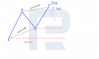 Harmonic Pattern ABCD Guide: How to Trade with ABCD on Forex?