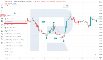 Harmonic Pattern ABCD Guide: How to Trade with ABCD on Forex?